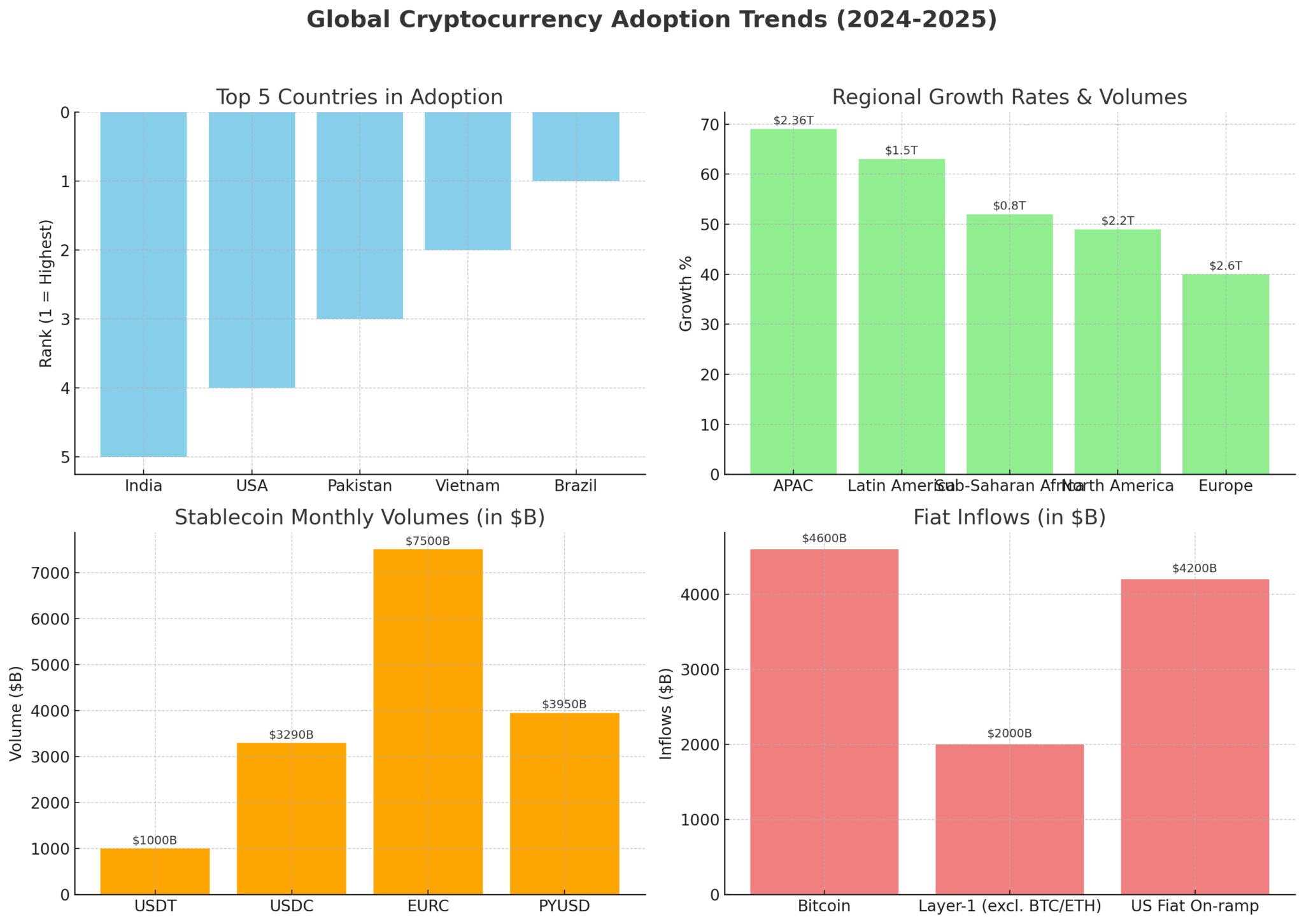 “Crypto Adoption Soars Globally: India Leads, US Follows – Chainalysis ...