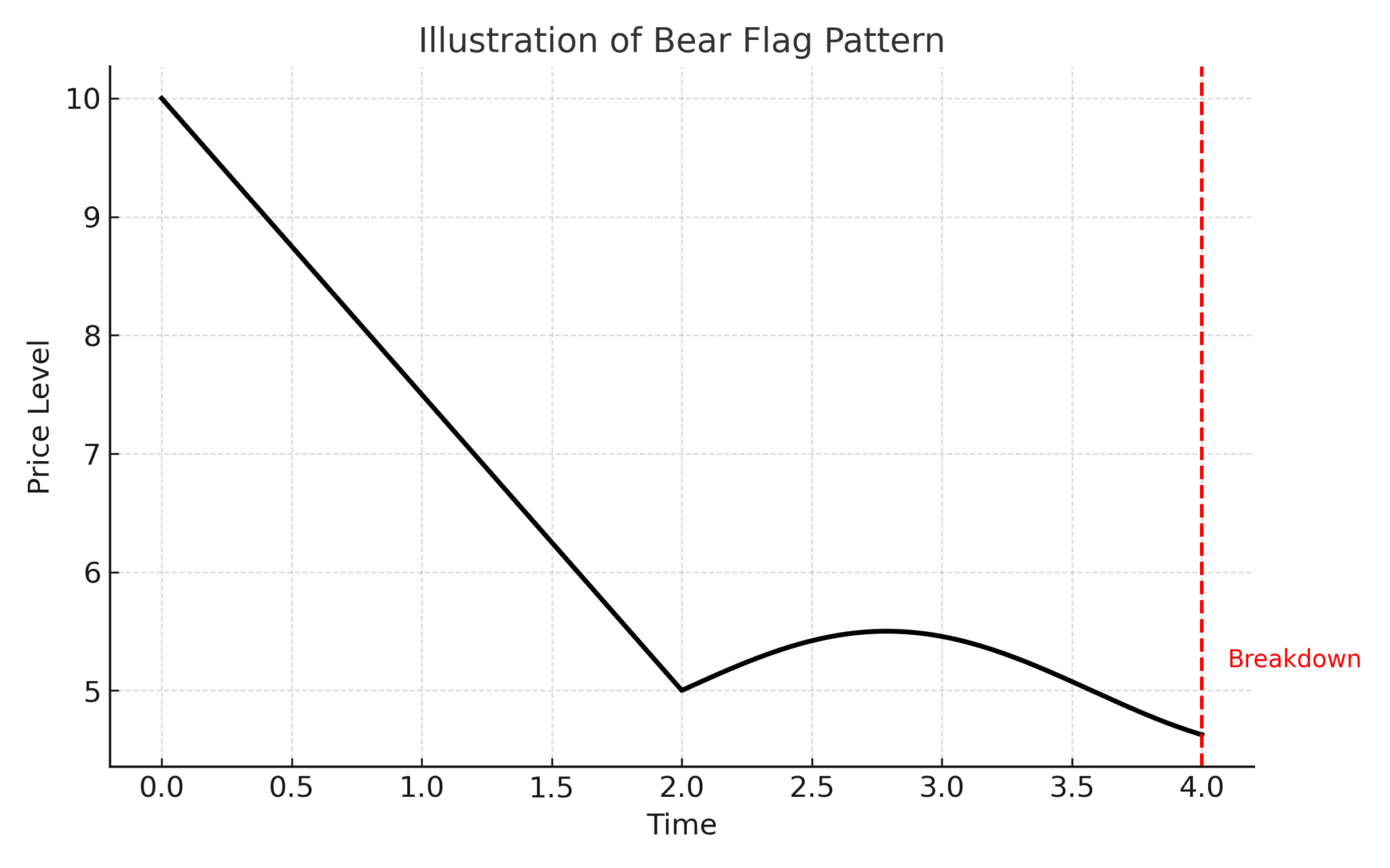 “Bitcoin’s Bear Flag Warning: A 19% Slide Towards $88,100? What It ...