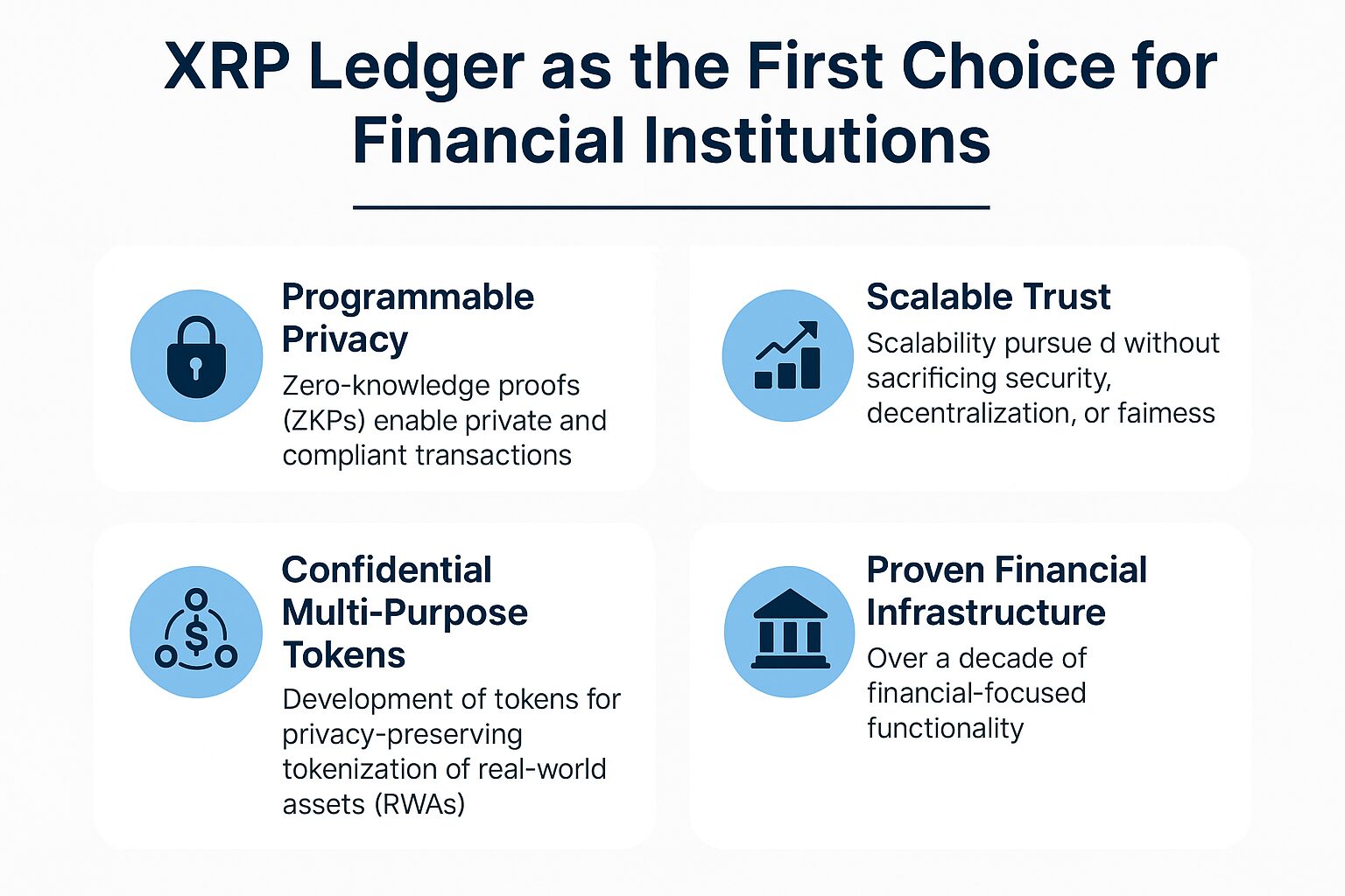 “Privacy-First XRPL: The Institutional Roadmap for Trust, Scalability ...