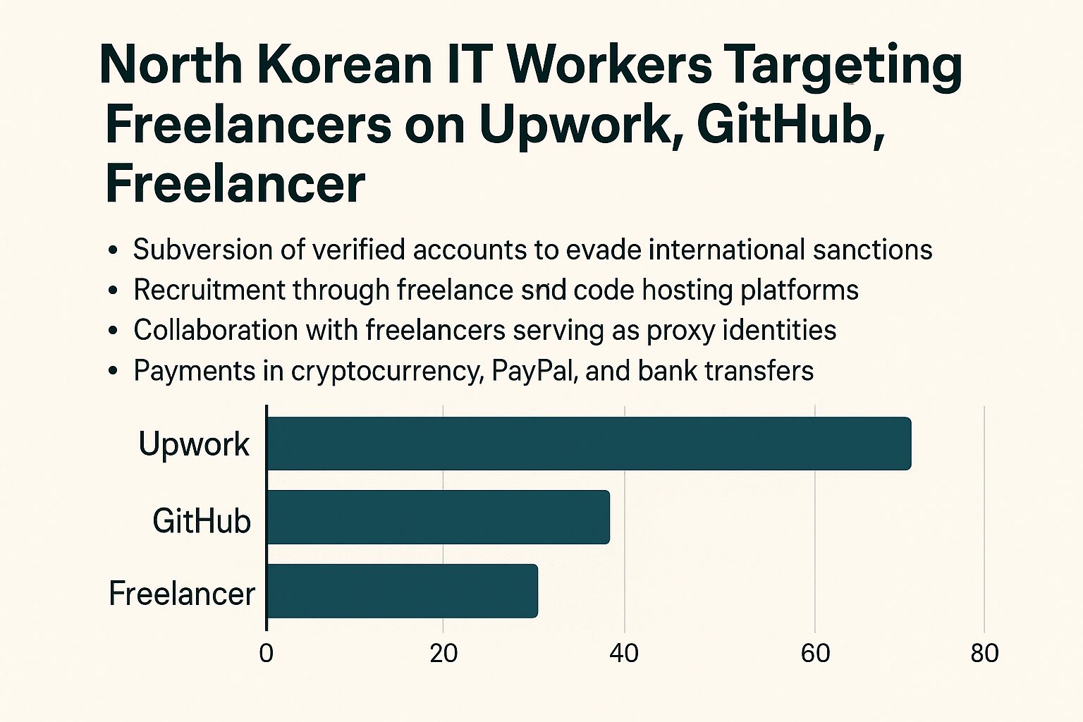 “Freelance Front: How North Korea’s IT Worker Scheme is Exploiting ...