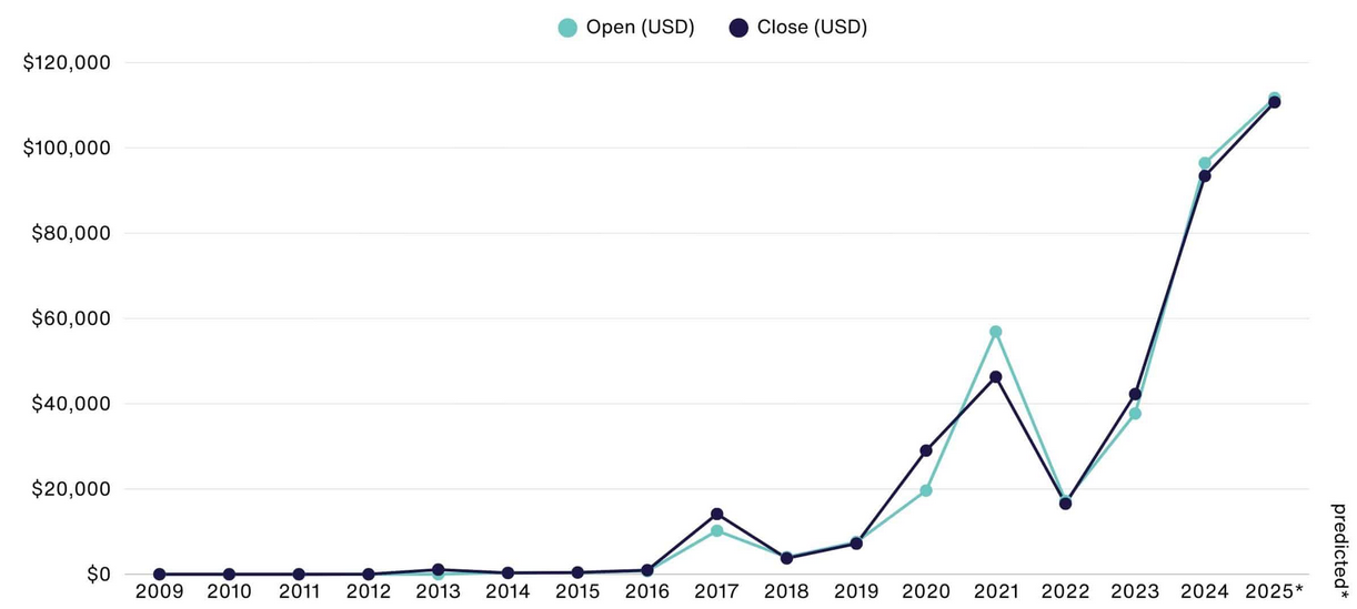 Trump, Tariffs, and the Coming of Age of Utility Tokens Why Yat Siu ...
