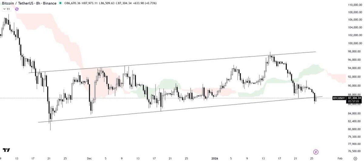 Bitcoin at a Critical Juncture: Matrix-Based Technical Analysis Signals ...