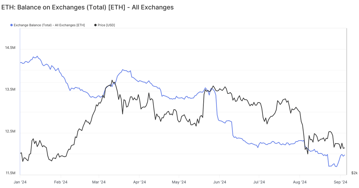 **Ethereum as a Capital Black Hole : How Institutional Staking and ...