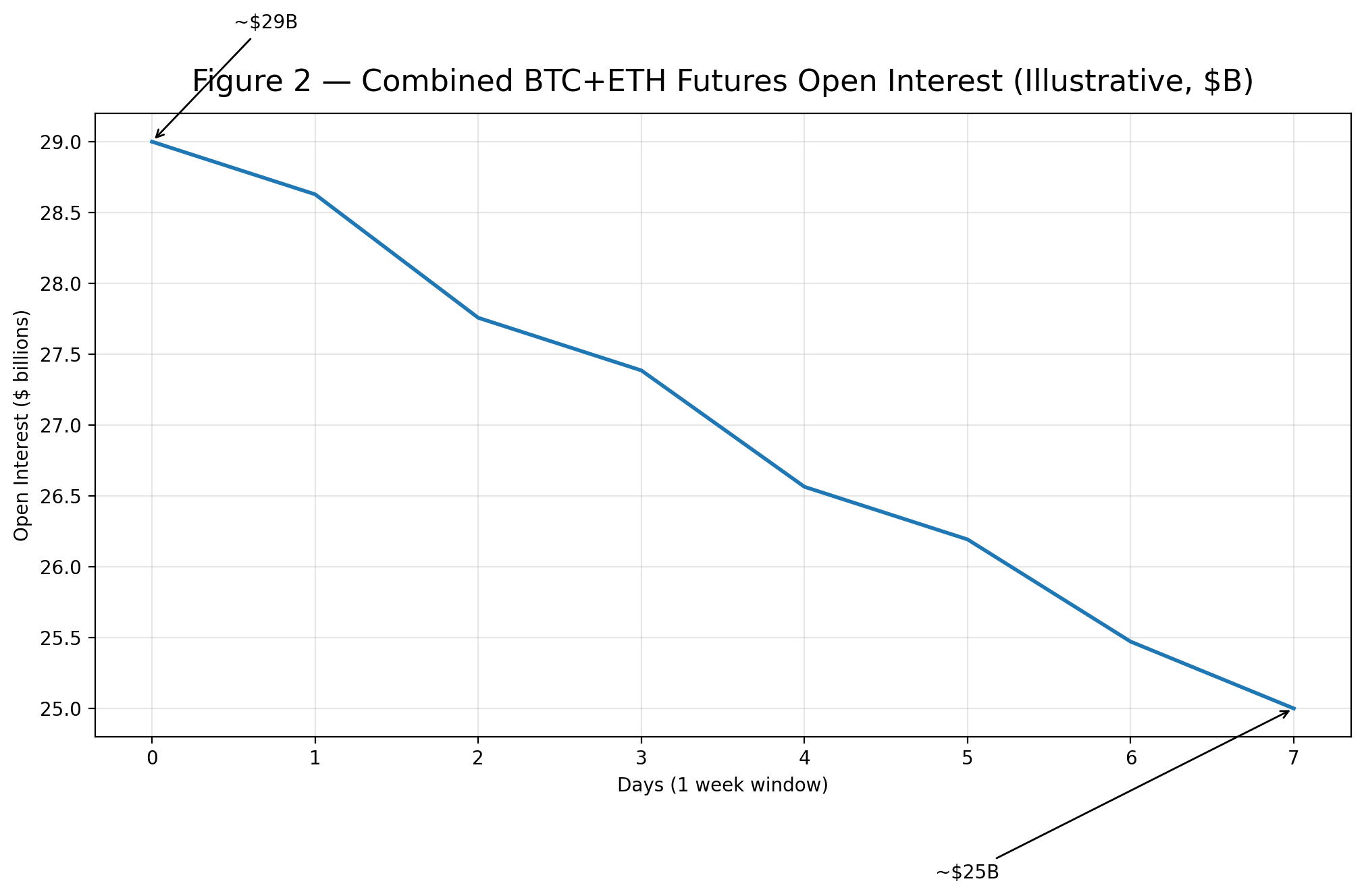 ＜Market Analysis＞ Is Bitcoin’s Drop to $60,000 the Midpoint of the Bear ...